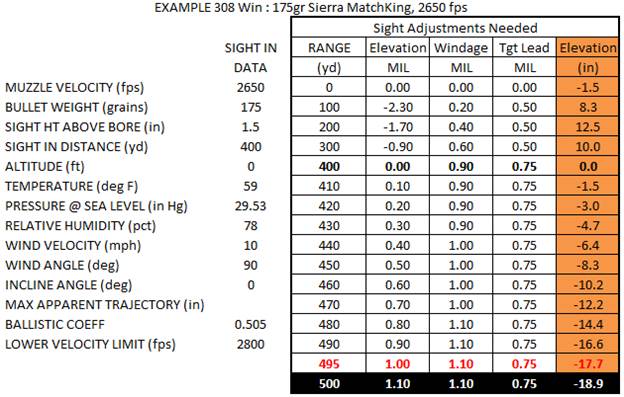 Target Engagement MILRAD Reticle - 308AR.com